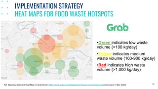 Zeroing MY Foodprint - Transitioning the Carbon Loop of Food Waste to ...