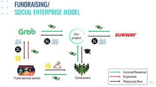 Zeroing MY Foodprint - Transitioning the Carbon Loop of Food Waste to ...