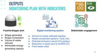 Zeroing MY Foodprint - Transitioning the Carbon Loop of Food Waste to ...