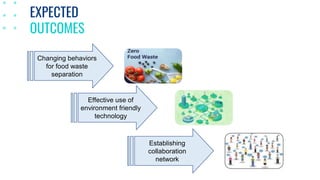 Zeroing MY Foodprint - Transitioning the Carbon Loop of Food Waste to ...