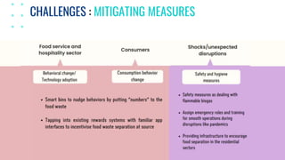 Zeroing MY Foodprint - Transitioning the Carbon Loop of Food Waste to ...