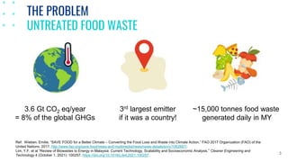 Zeroing MY Foodprint - Transitioning the Carbon Loop of Food Waste to ...