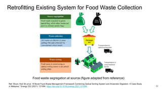 Zeroing MY Foodprint - Transitioning the Carbon Loop of Food Waste to ...