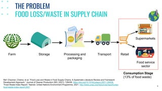Zeroing MY Foodprint - Transitioning the Carbon Loop of Food Waste to ...