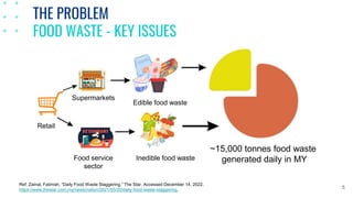 Zeroing MY Foodprint - Transitioning the Carbon Loop of Food Waste to ...