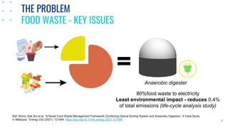 Zeroing MY Foodprint - Transitioning the Carbon Loop of Food Waste to ...