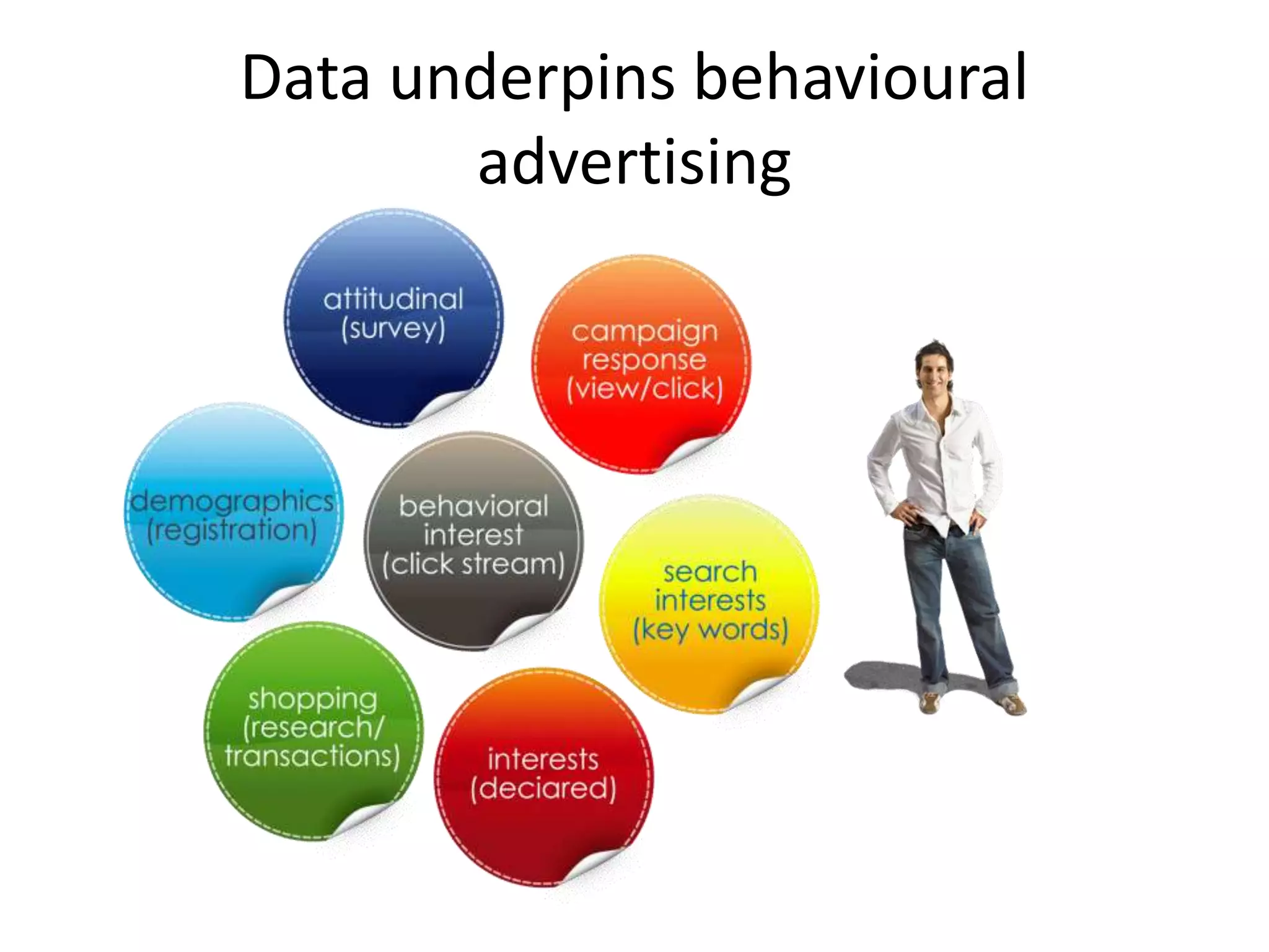 Behavioral Targeting | PPTX