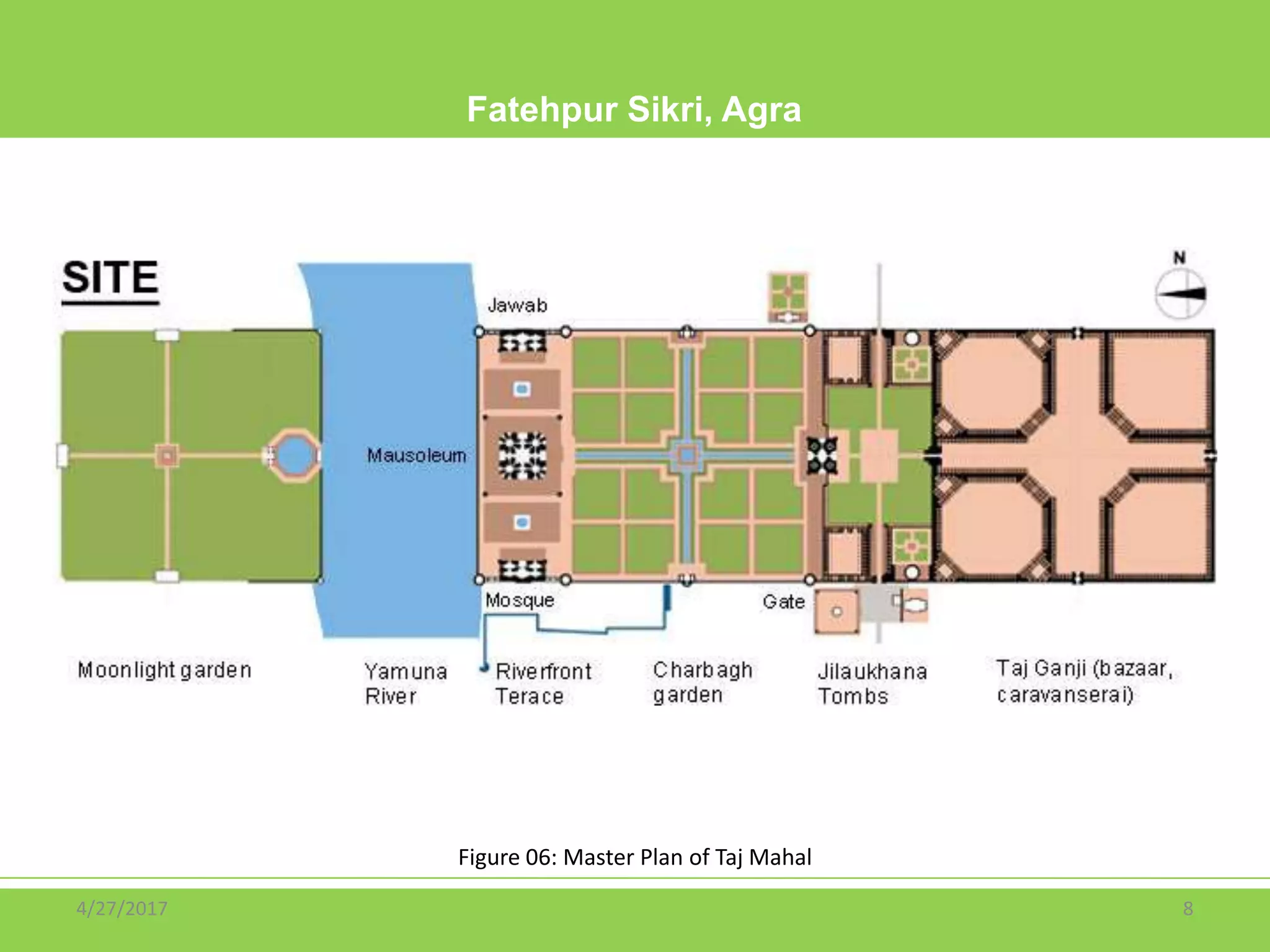 Lecture 12: Islamic Architecture in India_Shah Jahan | PPTX