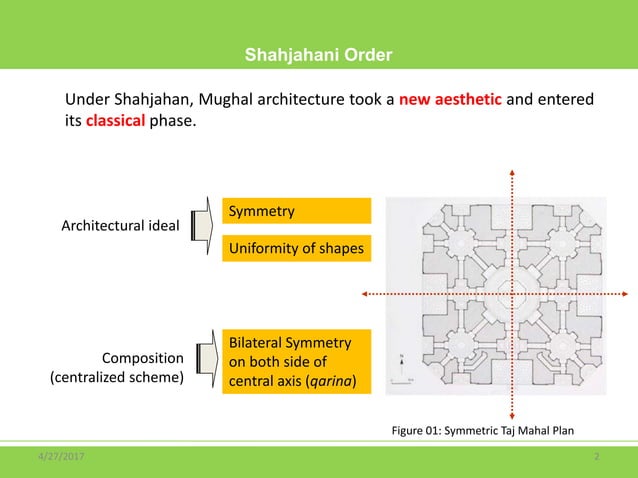 Lecture 12: Islamic Architecture in India_Shah Jahan | PPTX
