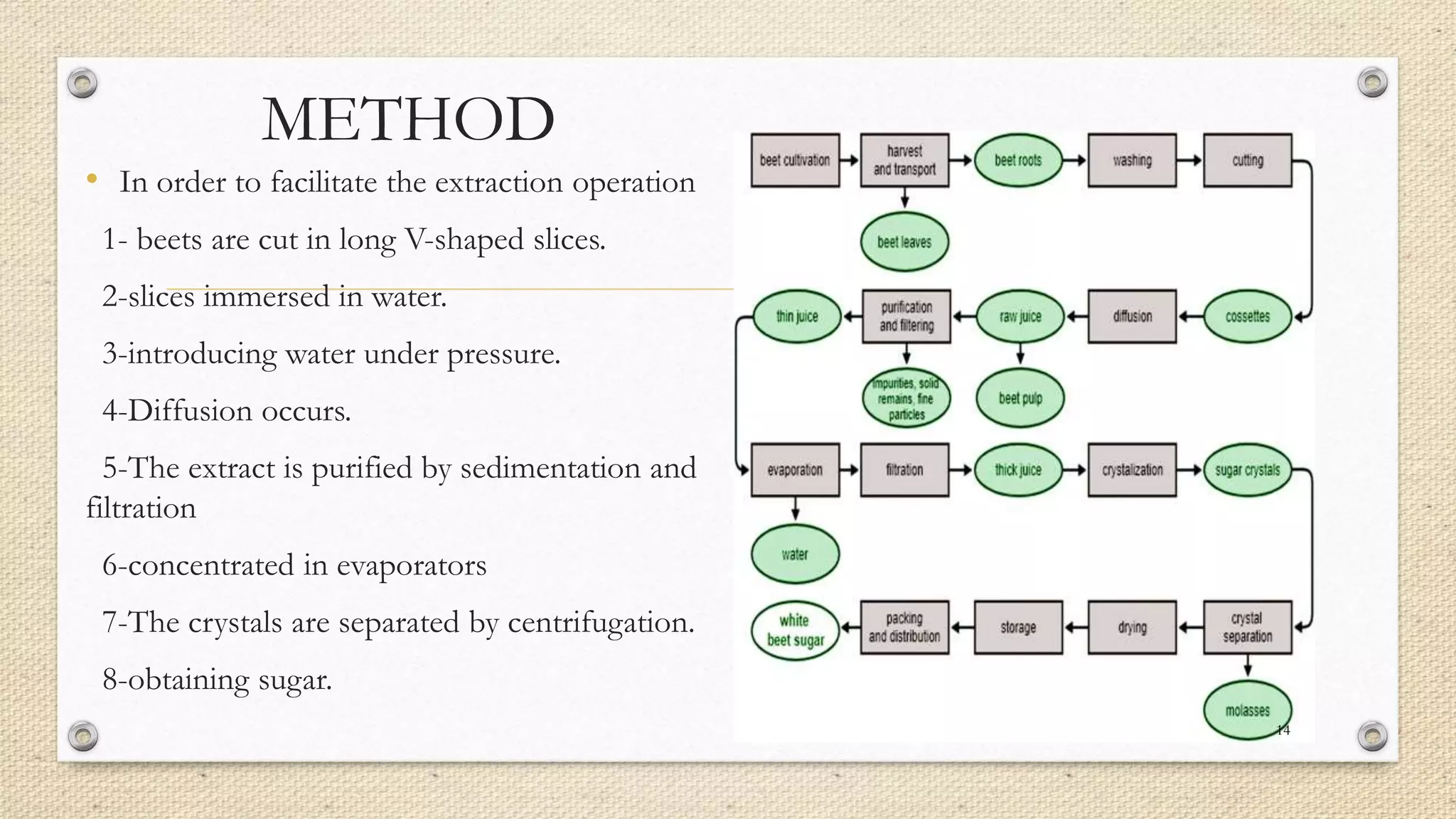 Solid liquid extraction | PPTX