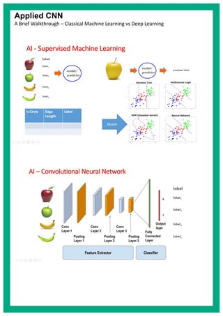 Applied CNN Poster | PPTX
