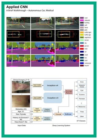 Applied CNN Poster | PPTX