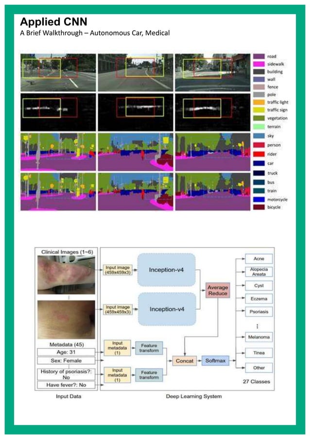 Applied CNN Poster | PPTX
