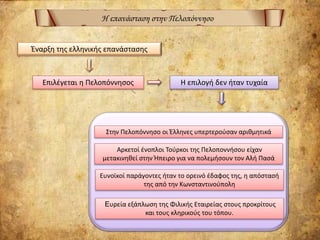 Η επανάσταση στην Πελοπόννησο | PPT