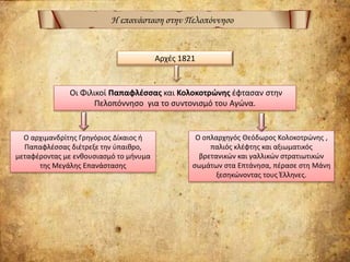 Η επανάσταση στην Πελοπόννησο | PPT