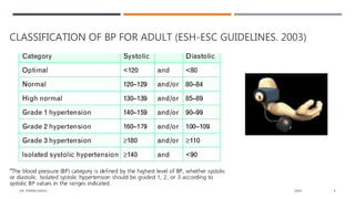 Modern principles of hypertension treatment | PPT