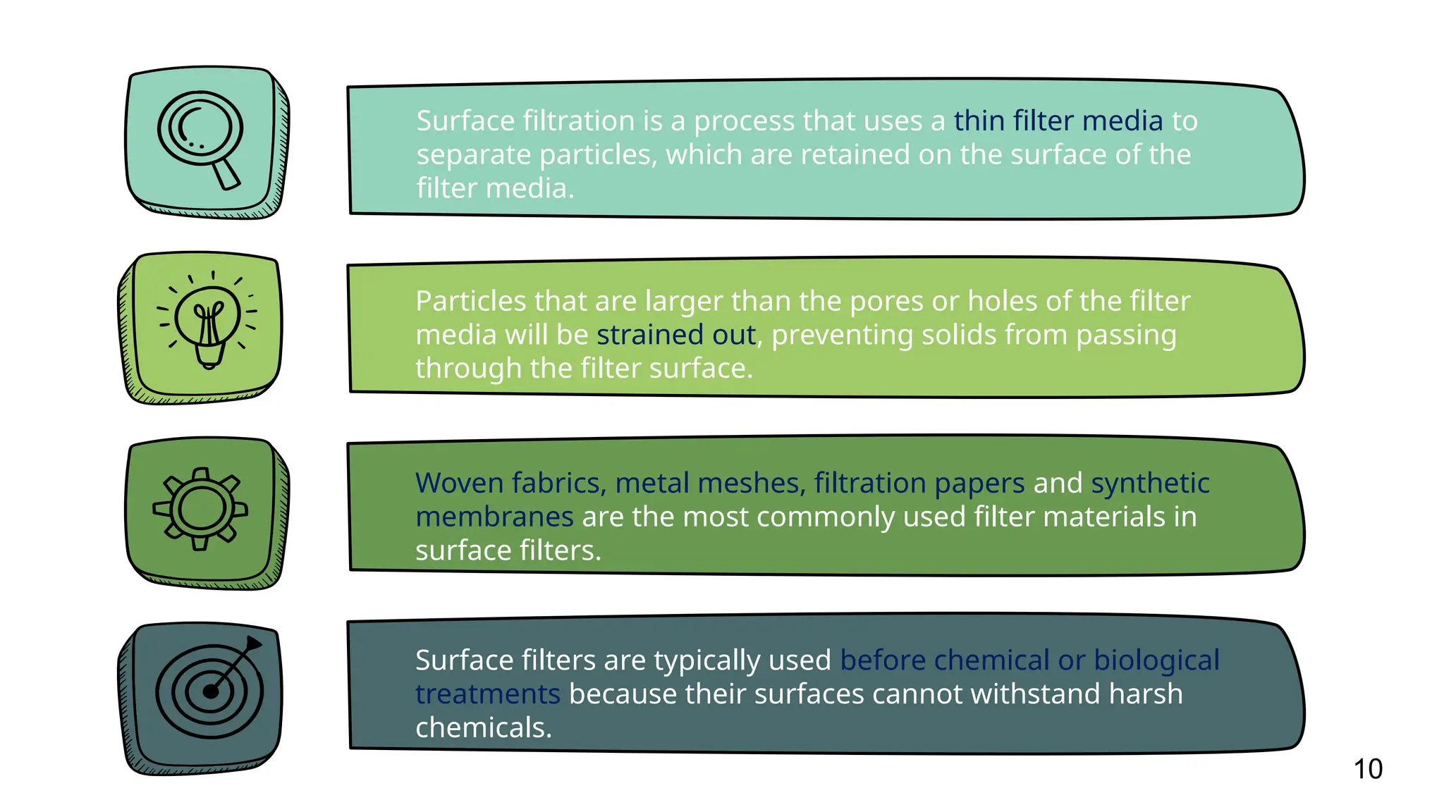filtration methods with ancient methods intro and modern techniques and ...