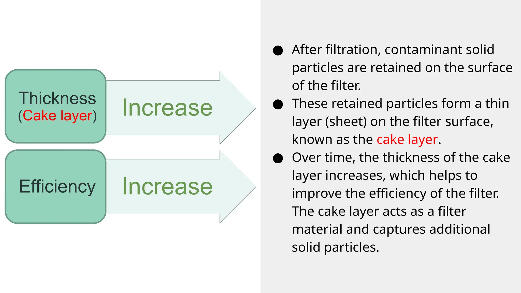 filtration methods with ancient methods intro and modern techniques and ...