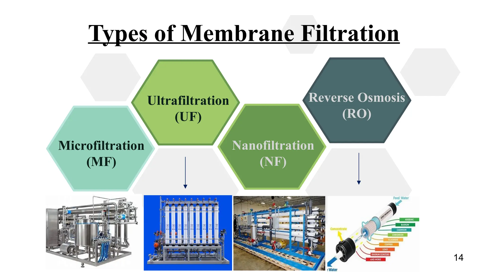 filtration methods with ancient methods intro and modern techniques and ... filtration methods with ancient methods intro and modern techniques and ...