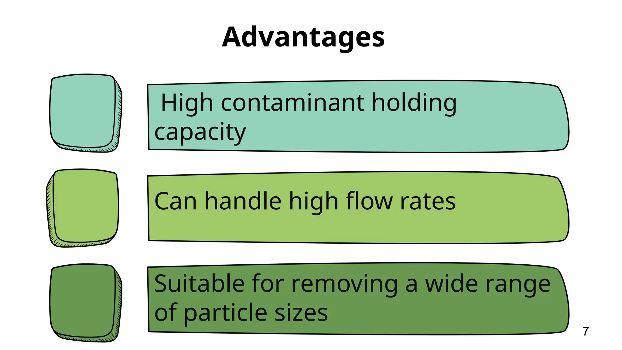 filtration methods with ancient methods intro and modern techniques and ...