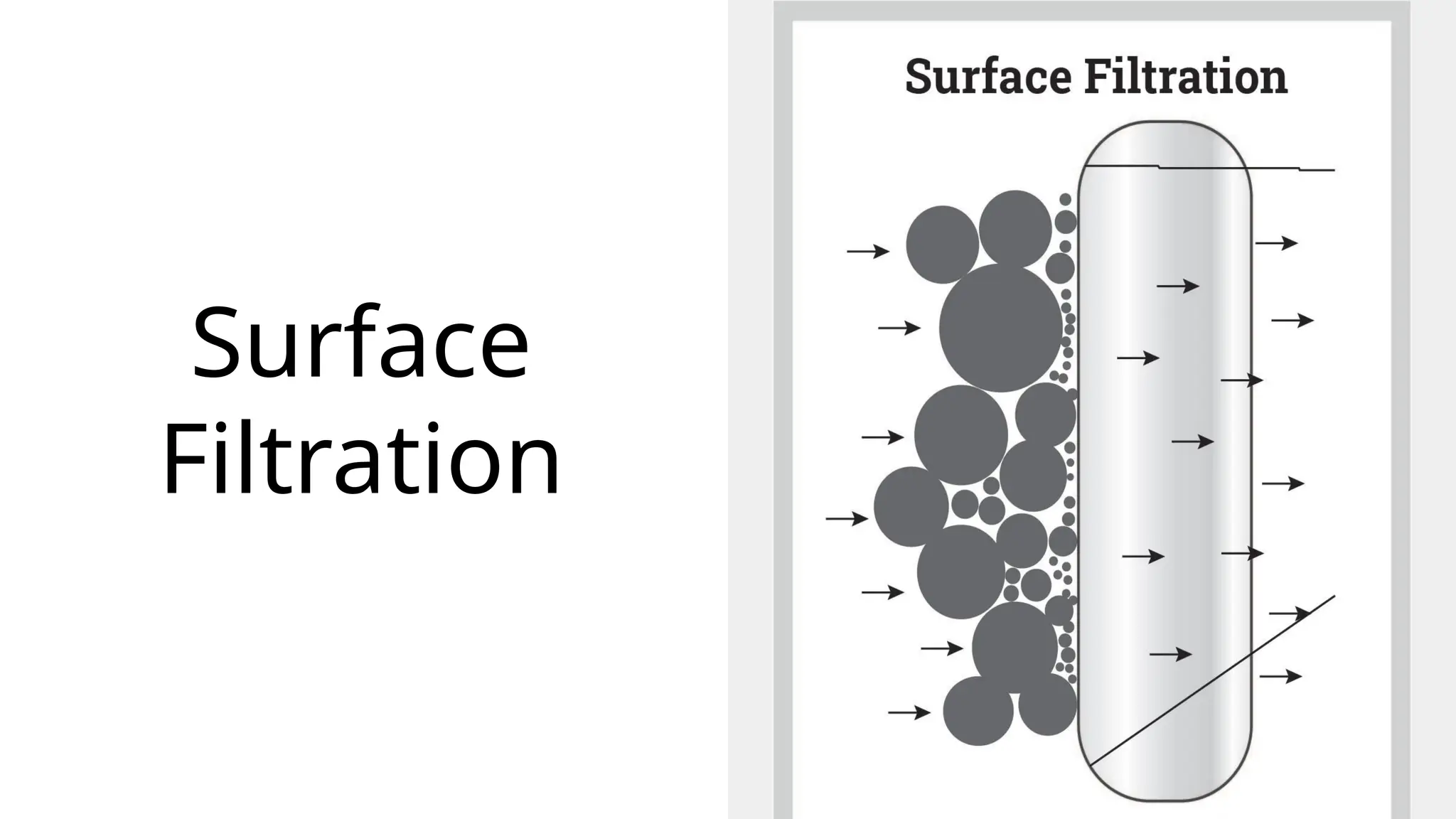 filtration methods with ancient methods intro and modern techniques and ... filtration methods with ancient methods intro and modern techniques and ...