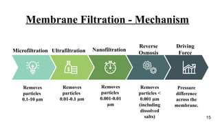 filtration methods with ancient methods intro and modern techniques and ...