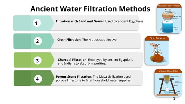 filtration methods with ancient methods intro and modern techniques and ...
