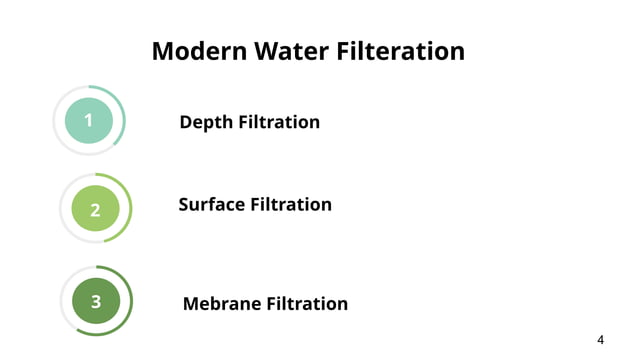 filtration methods with ancient methods intro and modern techniques and ...