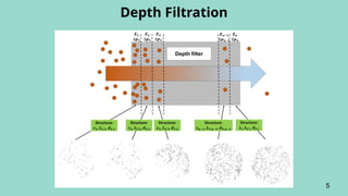 filtration methods with ancient methods intro and modern techniques and ...