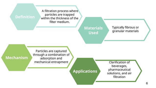 filtration methods with ancient methods intro and modern techniques and their mechanism.pptx