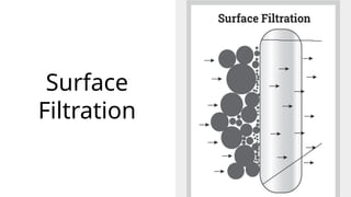 filtration methods with ancient methods intro and modern techniques and ...