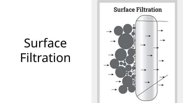 filtration methods with ancient methods intro and modern techniques and ...