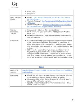 Anatomy of a Successful ICO | PDF