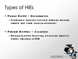 Health Information Exchange (HIE) | PPT