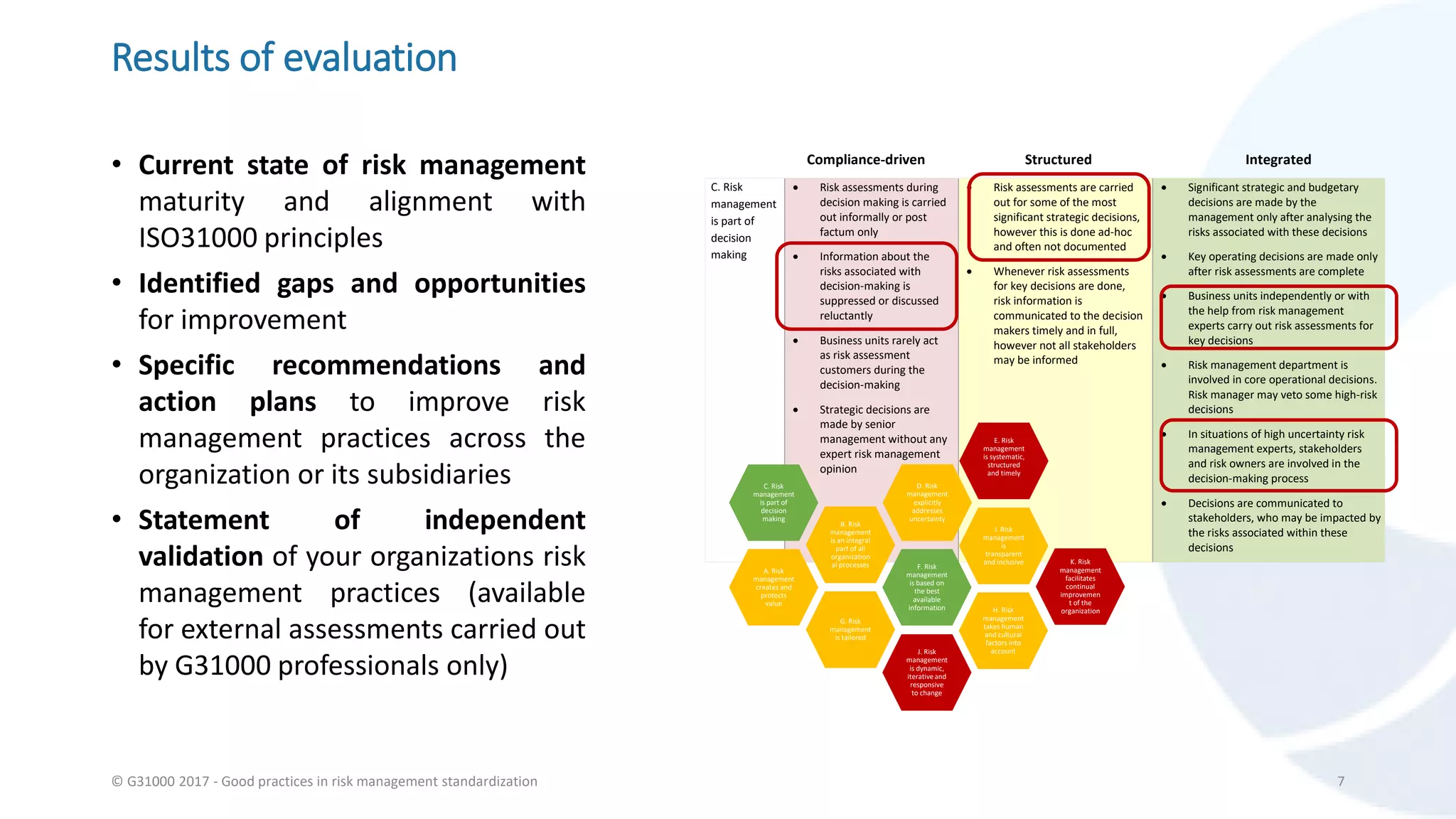 G31000 Risk Management Maturity Model | PPTX | Business Accounting & Finance | Business