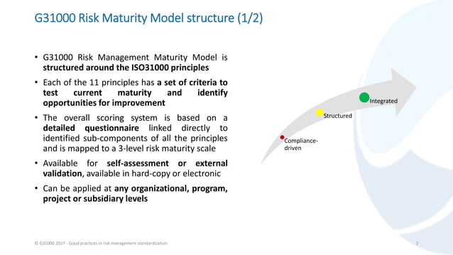 G31000 Risk Management Maturity Model | PPTX | Business Accounting & Finance | Business
