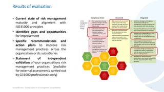 G31000 Risk Management Maturity Model | PPTX