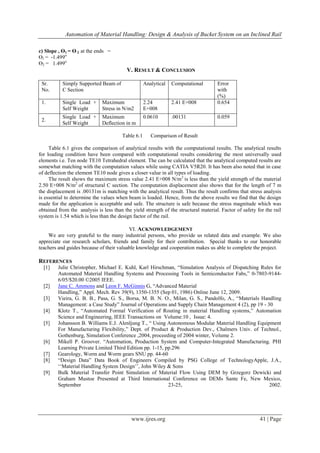 Automation of Material Handling: Design & Analysis of Bucket System on ...