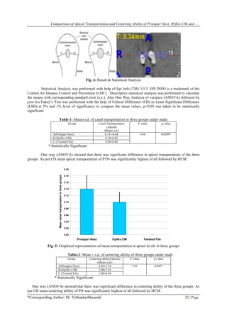 Comparison of Apical Transportation And Centering Ability of Protaper ...
