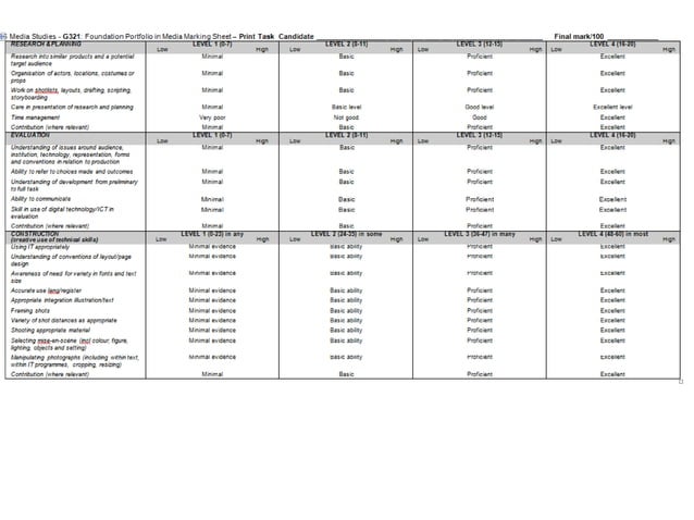 G321 marksheet for print production | PPT