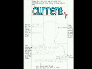 Cover, Contents and Double Page Spread Drafts | PPT