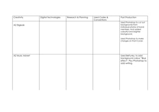 G325 1a table 1- class work | PPT