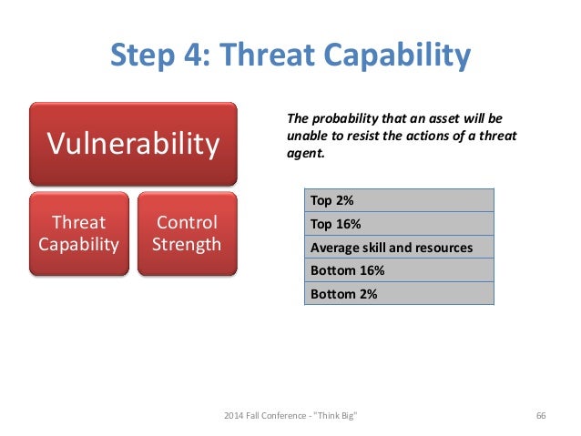 How to Improve Your Risk Assessments with Attacker-Centric Threat Mod…