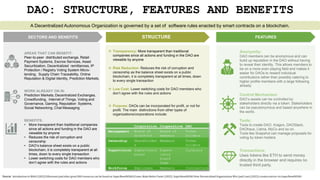 G3 DAO ETTA Mid Term.pptx Decentralised Autonomous Organisation | PPTX ...