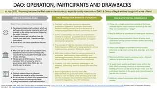 G3 DAO ETTA Mid Term.pptx Decentralised Autonomous Organisation | PPTX