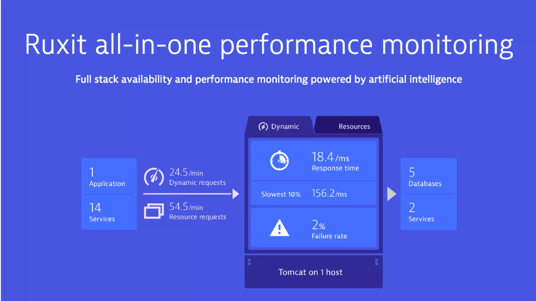 Dockercon Eu 2015 Monitoring And Managing Dynamic Docker Environments Pptx