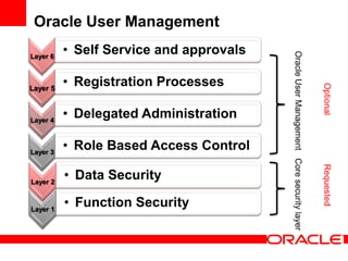 G3 manageing seucrity_setupstep_final | PPT