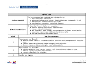 Comprehensive Grade 3 Mathematics Curriculum: Areas, Numbers ...