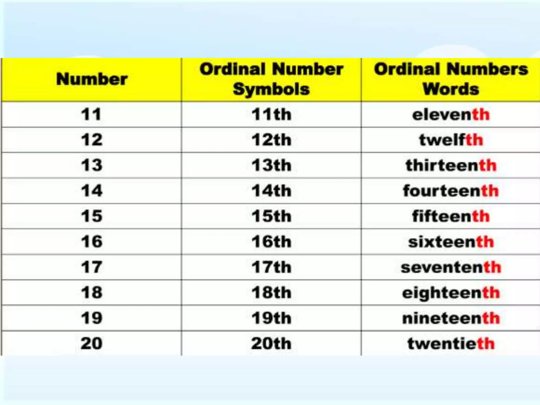 G3Q1-L8-Ordinal Numbers.pptx