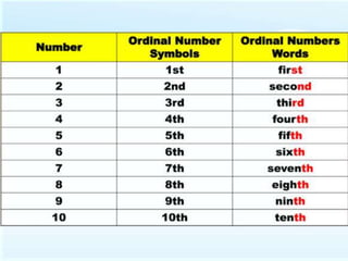 G3Q1-L8-Ordinal Numbers.pptx